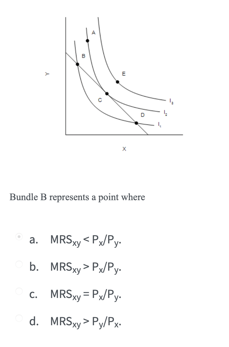 Solved Bundle B represents a point where a. MRSxy | Chegg.com