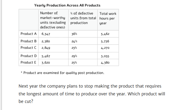Solved Yearly Production Across All Products % of defective | Chegg.com