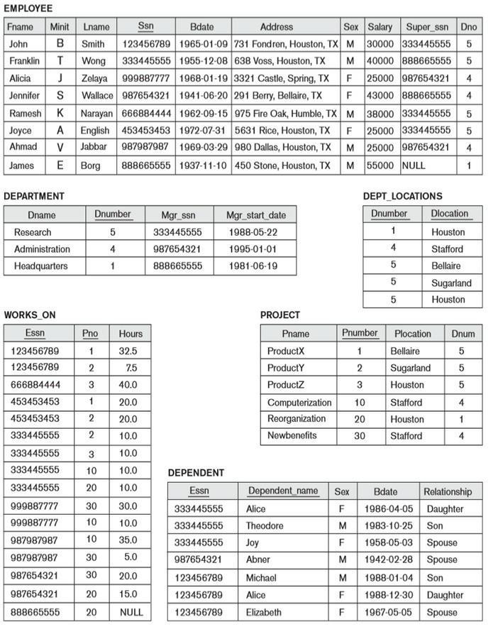 Solved Consider the database whose database state shown in | Chegg.com