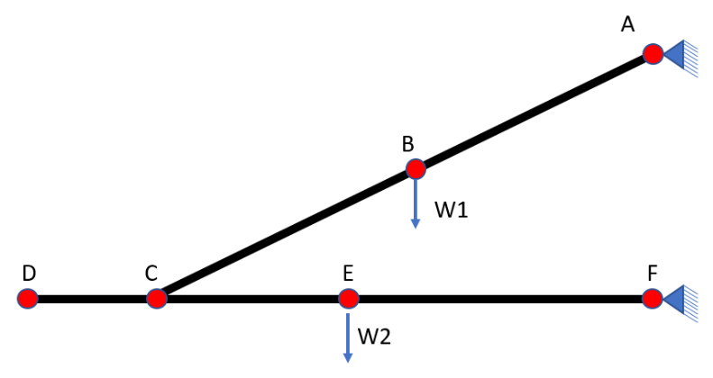 Solved Can this problem be solved?What are the forces acting | Chegg.com