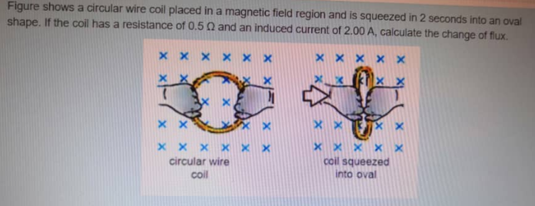 Solved Figure shows a circular wire coil placed in a | Chegg.com
