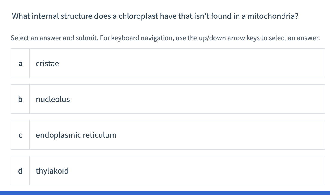 Solved What internal structure does a chloroplast have that | Chegg.com