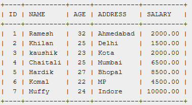Solved MySQL Quiz: *This test is MySQL syntax, which might | Chegg.com