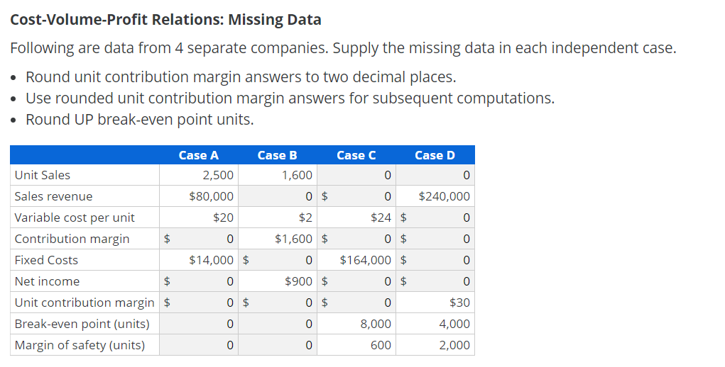 Solved Cost Volume Profit Relations Missing Data Following Chegg
