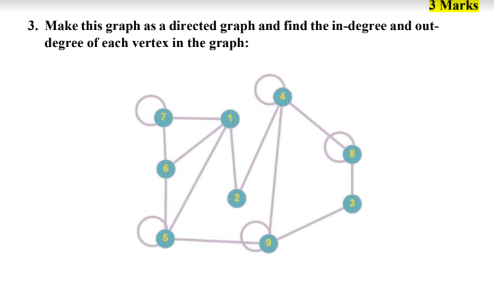 Solved 3 Marks 3. Make this graph as a directed graph and | Chegg.com