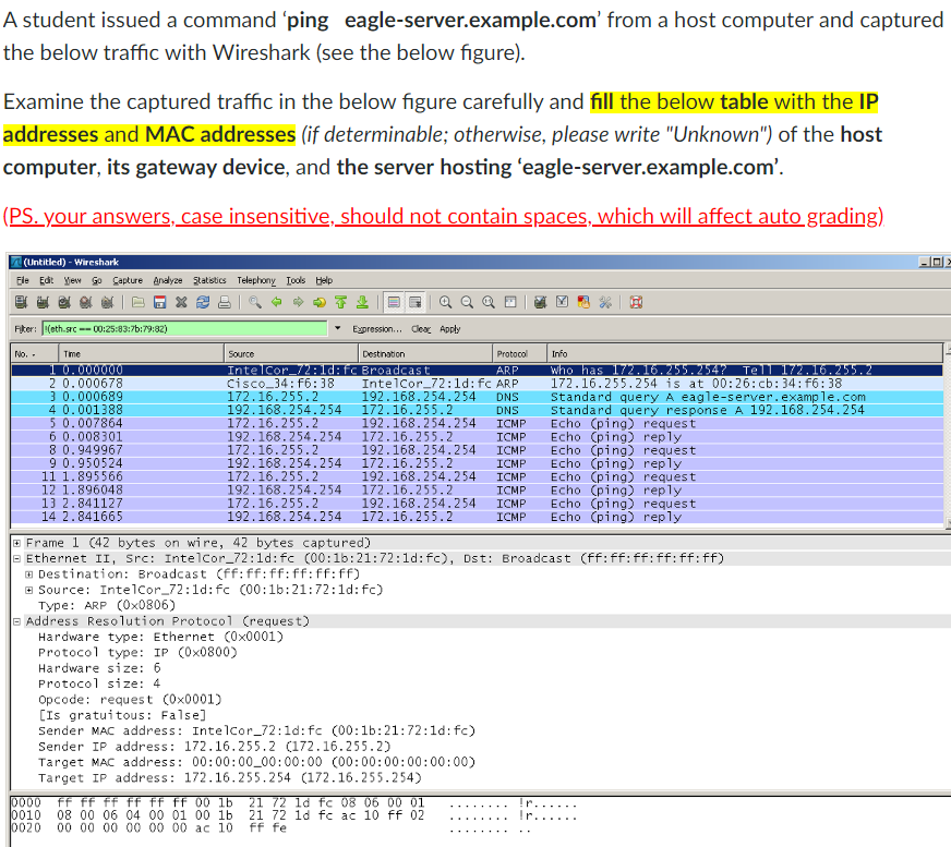 Solved what wil be the IP Address and Mac address for Host | Chegg.com