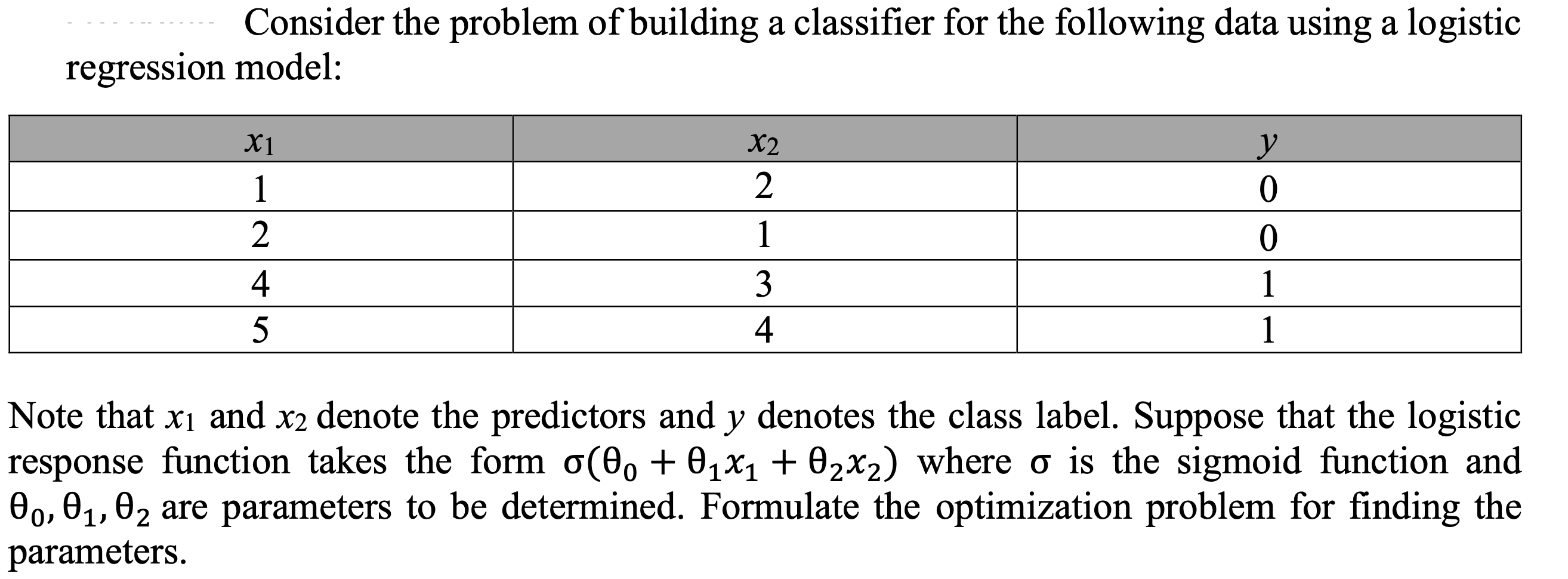 Solved Consider the problem of building a classifier for the | Chegg.com