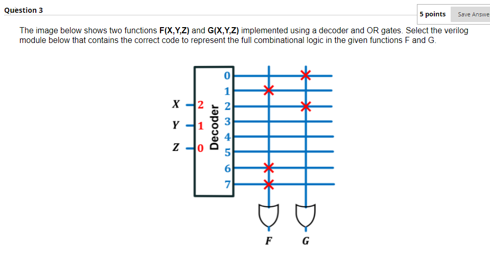 Solved Save Answe Question 3 5 points The image below shows | Chegg.com