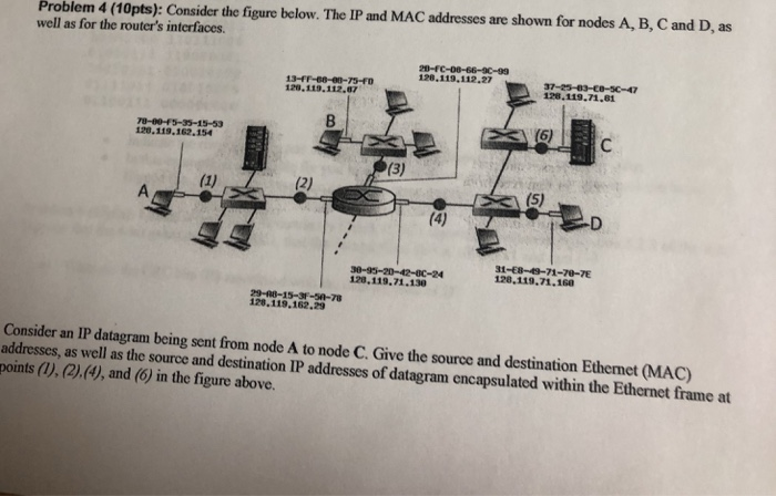 Solved Problem 4 10pts Consider The Figure Below The Ip 