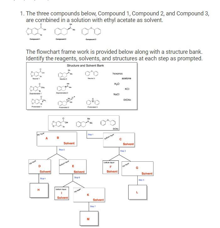 Solved 1. The three compounds below, Compound 1, Compound 2, | Chegg.com