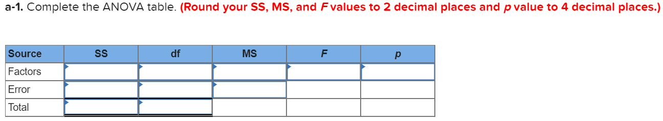 Solved When only two treatments are involved, ANOVA and the | Chegg.com