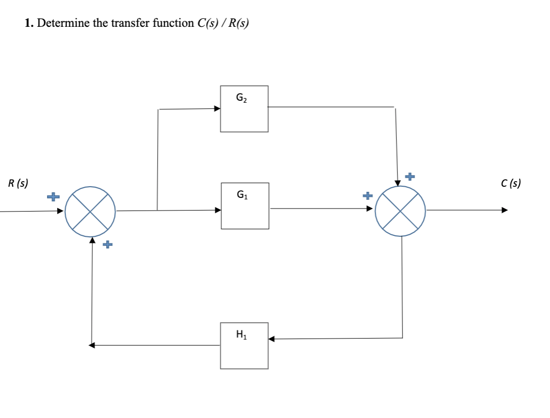 Solved 1. Determine the transfer function C(s)/R(S) G2 + R | Chegg.com