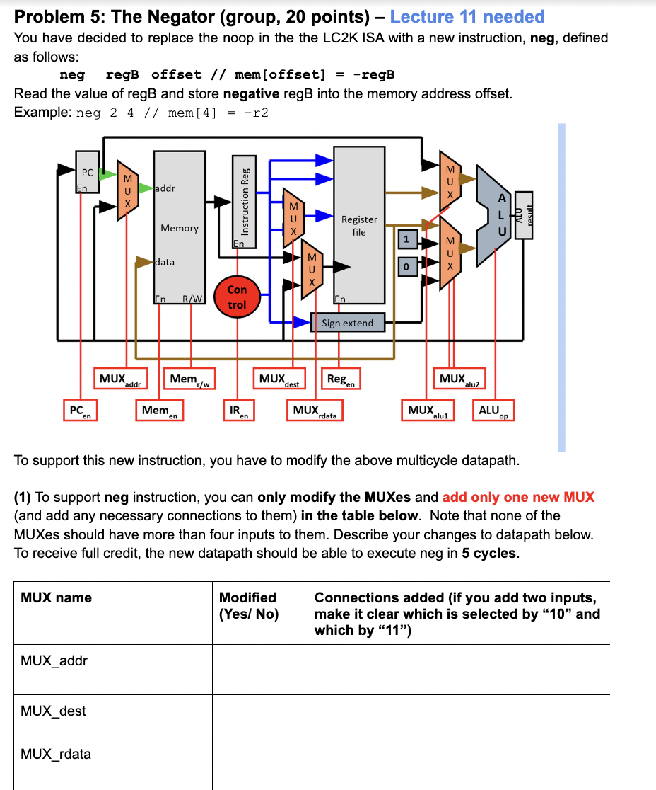 Solved Problem 5: The Negator (group, 20 points) - Lecture | Chegg.com