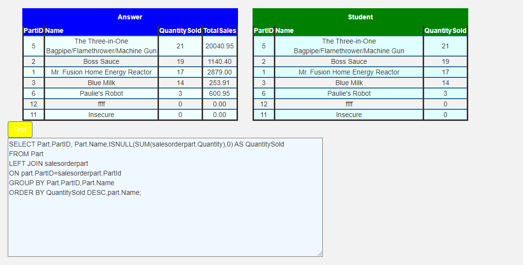 Solved Specification: SQL Help For each Part, show the | Chegg.com