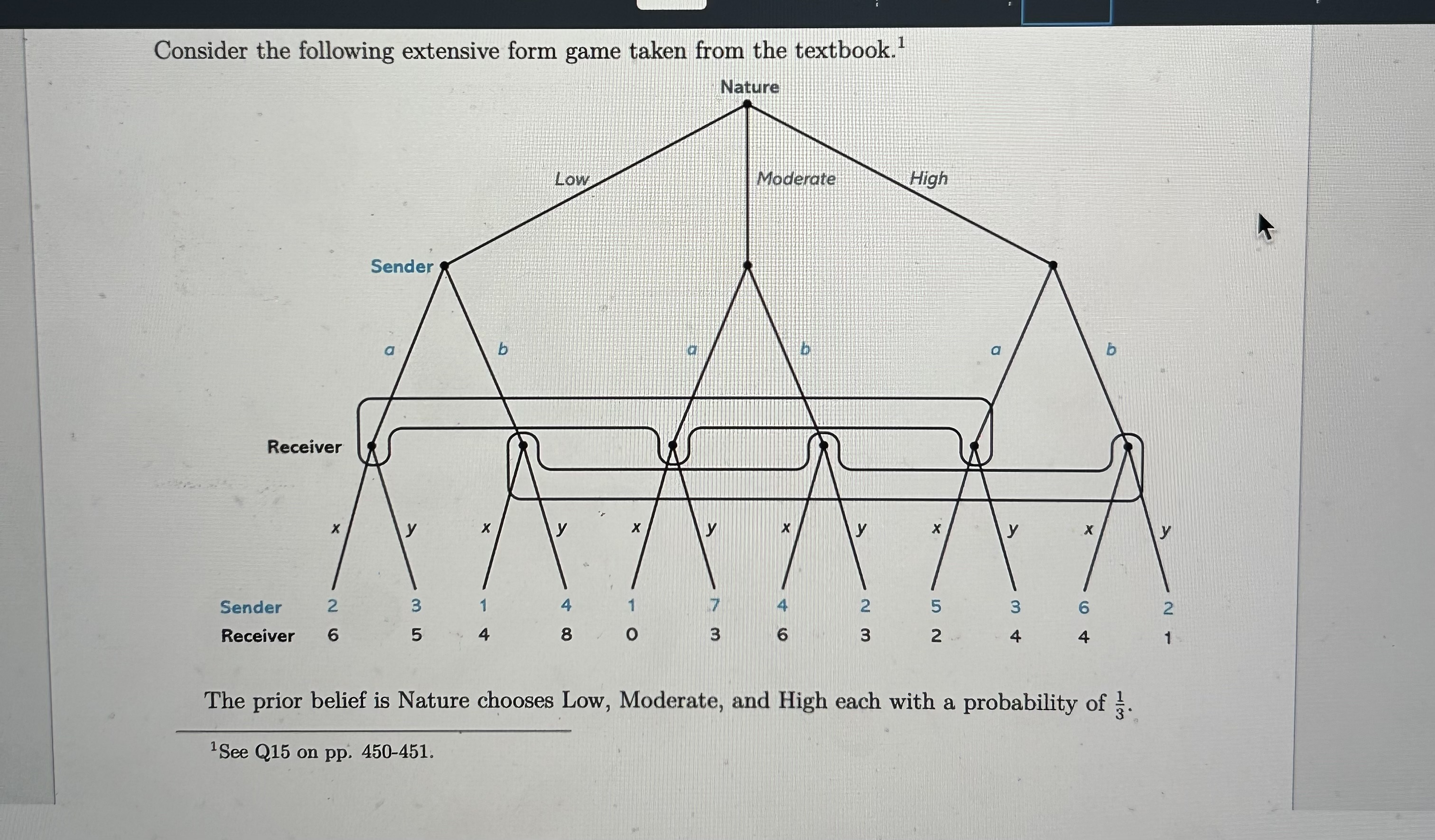 Solved Consider the following extensive form game taken from | Chegg.com