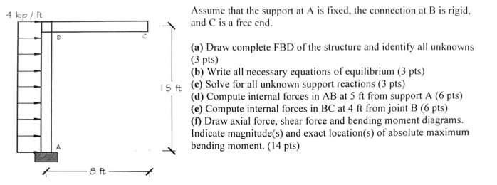 Solved Assume that the support at A is fixed, the connection | Chegg.com