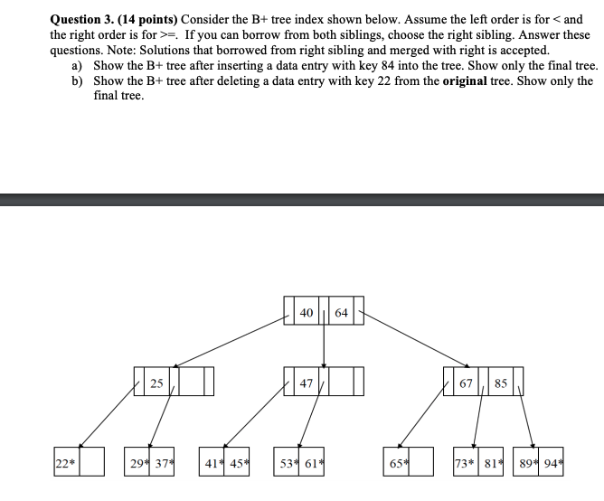 Solved Question 3. (14 points) Consider the B+ tree index | Chegg.com