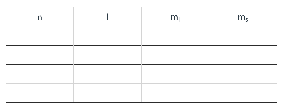 Solved What are the n, l, ml and ms quantum numbers for each | Chegg.com