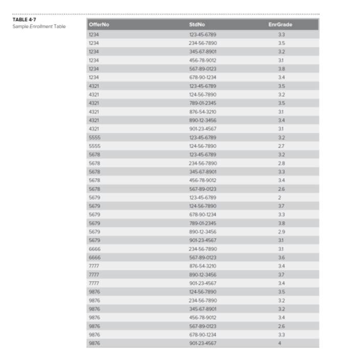 Solved Based on the University database tables included at | Chegg.com