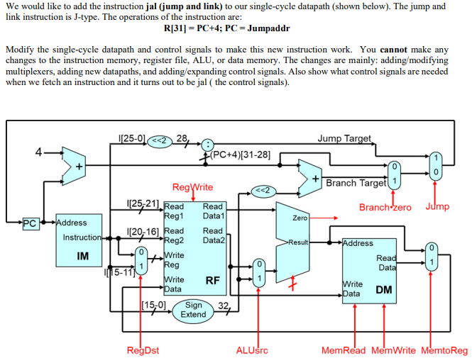 Solved We would like to add the instruction jal (jump and | Chegg.com