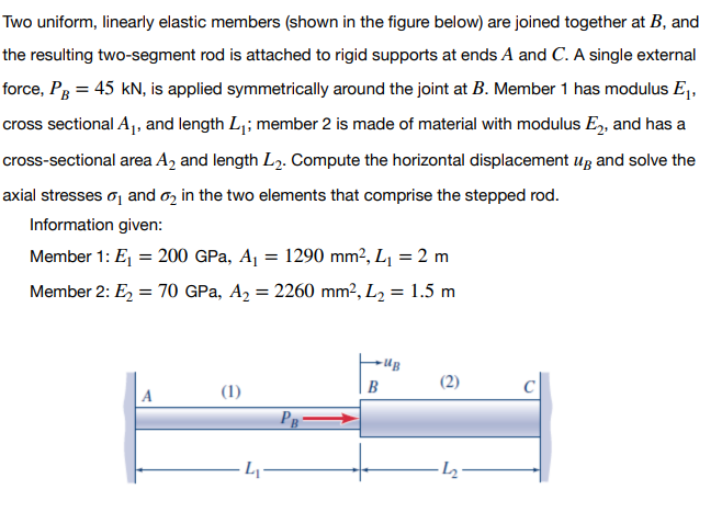 Solved Two uniform, linearly elastic members (shown in the | Chegg.com