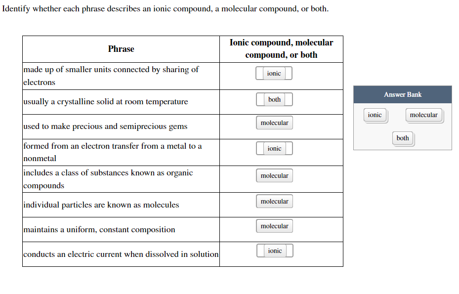 Solved Identify whether each phrase describes an ionic | Chegg.com