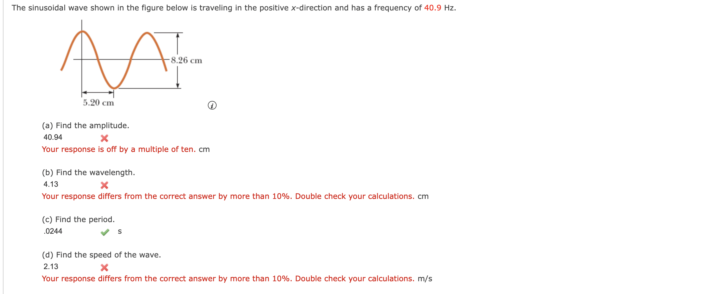 Solved The sinusoidal wave shown in the figure below is | Chegg.com