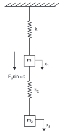Solved In the system shown in the fig. the mass ‘m1 ’ is | Chegg.com