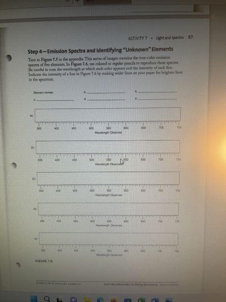Step 4-Emission Spectra and Identifying "Unknown" | Chegg.com