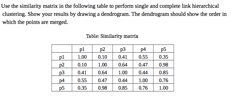 Solved Use The Similarity Matrix In The Following Table To 