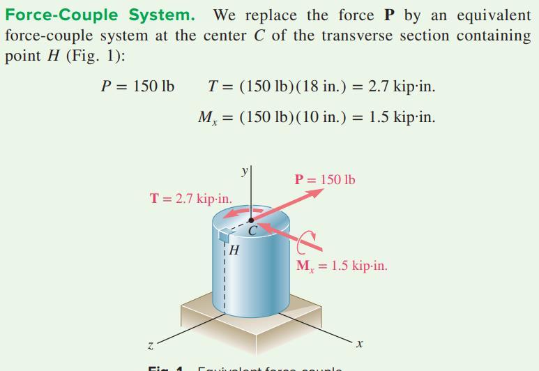 Solved Why is there is a bending moment in X? How do you | Chegg.com
