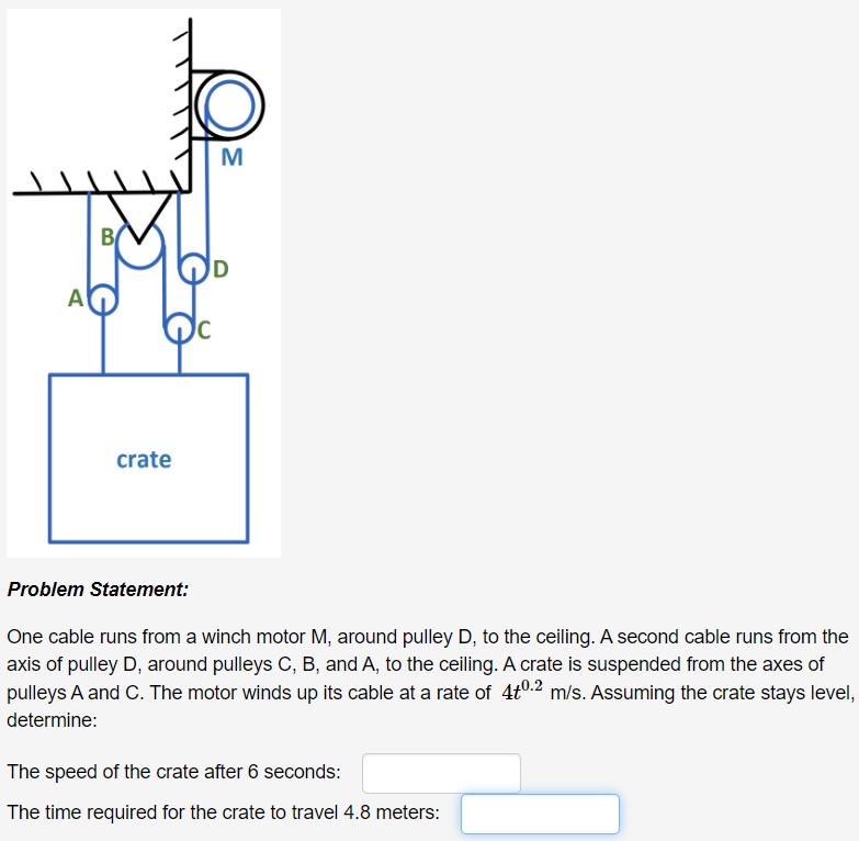 Solved Problem Statement: One cable runs from a winch motor | Chegg.com