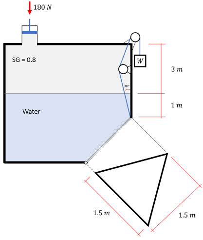Solved Fluid Mechanics:HYDROSTATIC FORCES ON FLAT | Chegg.com