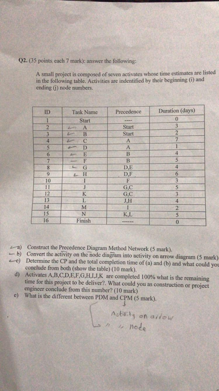 Solved Q2. (35 points, each 7 mark): answer the following: A | Chegg.com