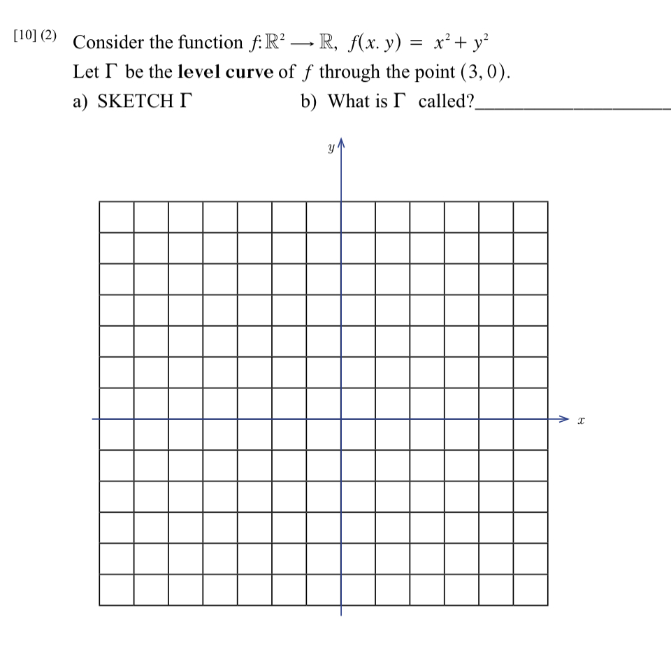 Solved 2 Consider The Function F R2 R F X Y X2 Y2 Let Γ