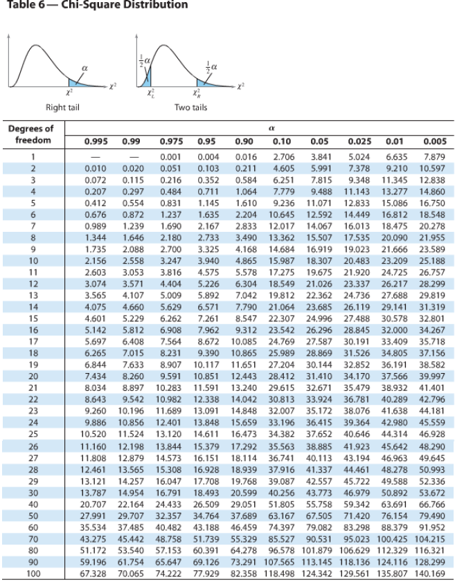 Solved Note that all the statistics tables (z, t-table | Chegg.com