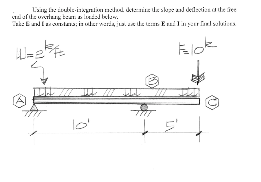 Solved Using the double-integration method, determine the | Chegg.com