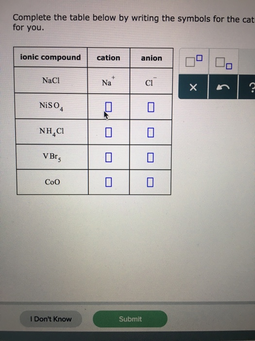 Solved Complete the table below by writing the symbols for | Chegg.com