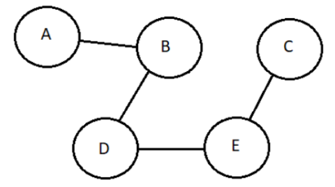Solved Use the greedy algorithm for Independent Set on trees | Chegg.com