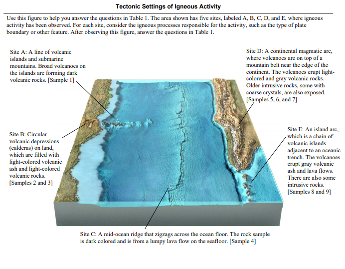 To complete this worksheet, see the instructions in | Chegg.com