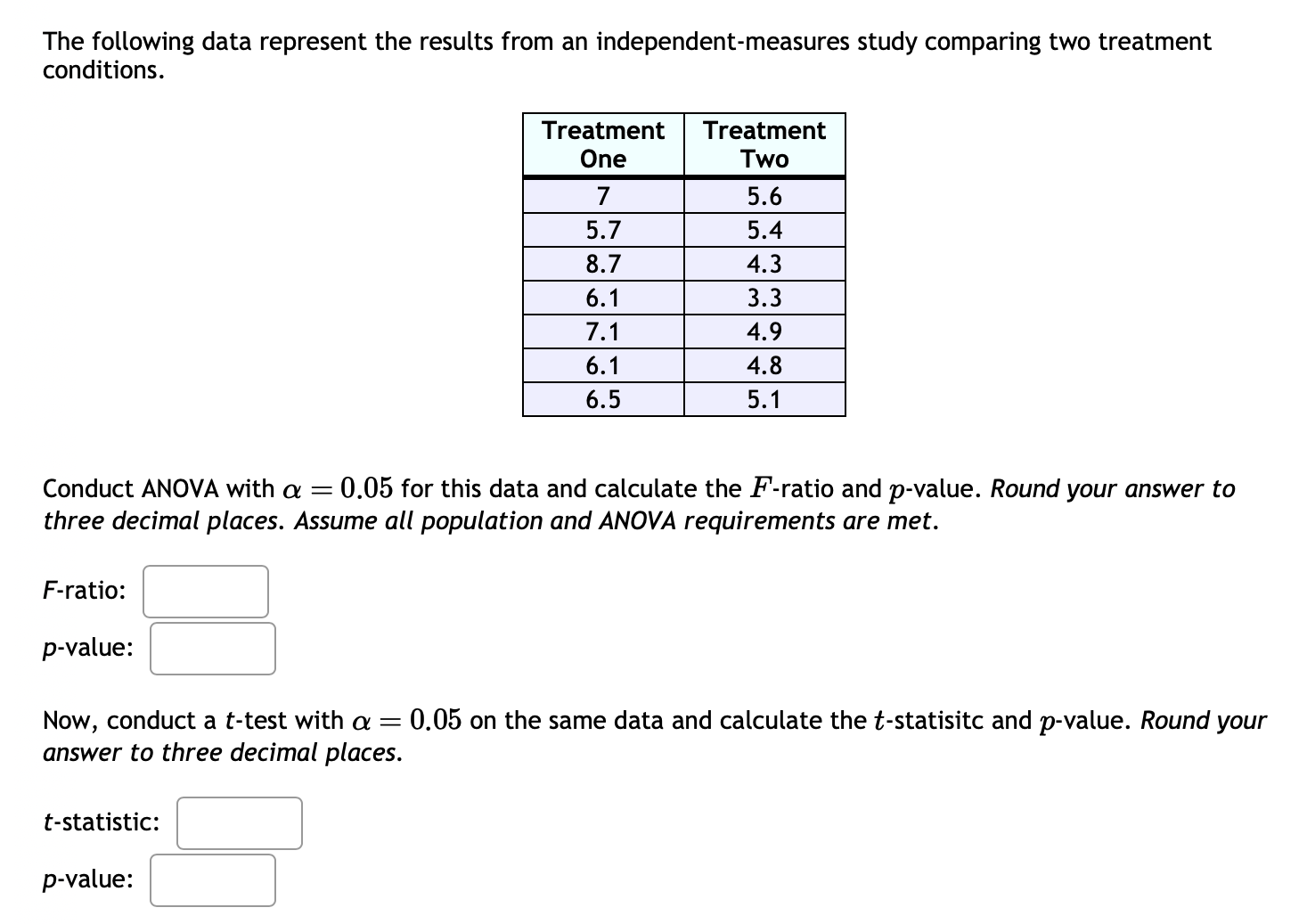 Solved The following data represent the results from an | Chegg.com