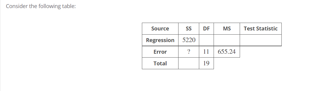 Solved Step 1 of 9: Calculate the Sum of Squared Error. | Chegg.com