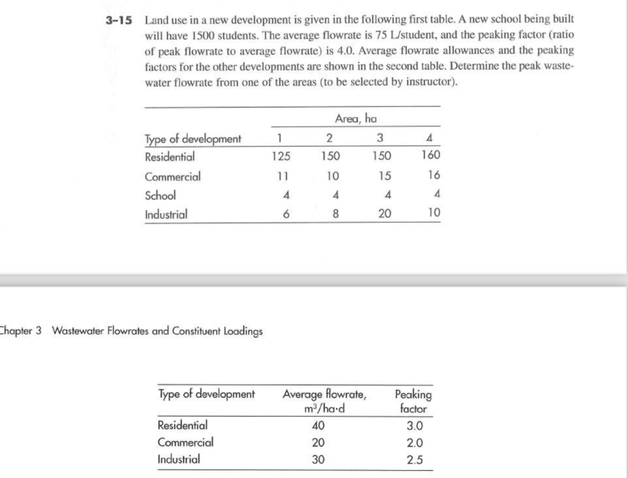 Solved 3-15 Land use in a new development is given in the | Chegg.com