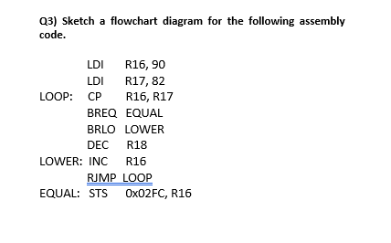 Solved Q3) Sketch a flowchart diagram for the following | Chegg.com