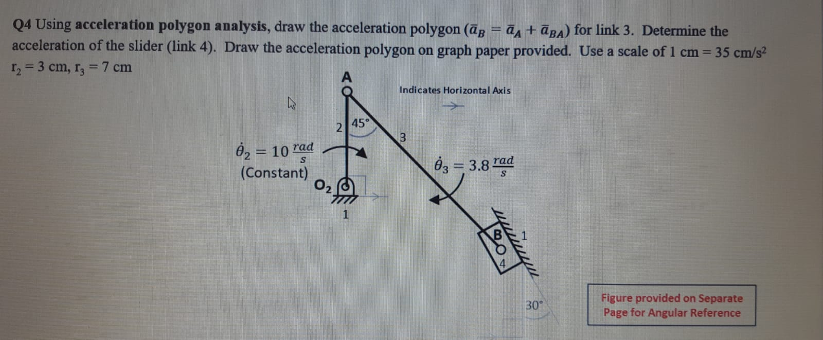 Solved Q4 Using acceleration polygon analysis, draw the | Chegg.com