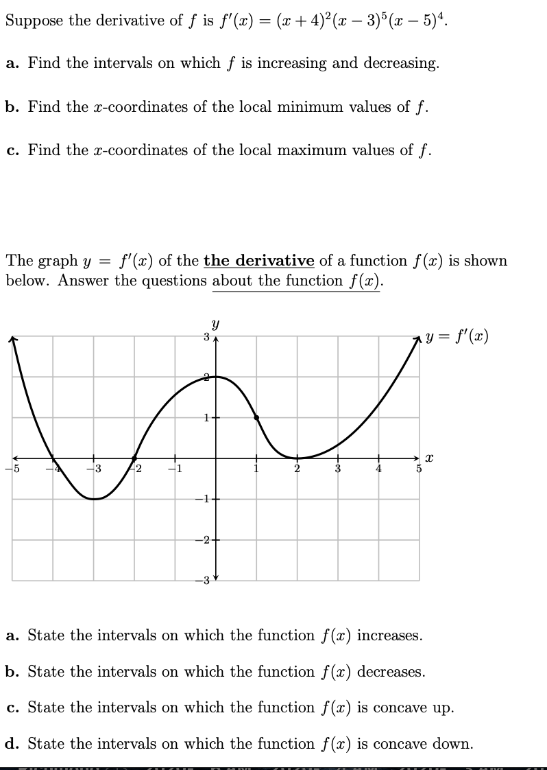 Solved Suppose the derivative of f is f'(x) = (x + 4)2(x – | Chegg.com