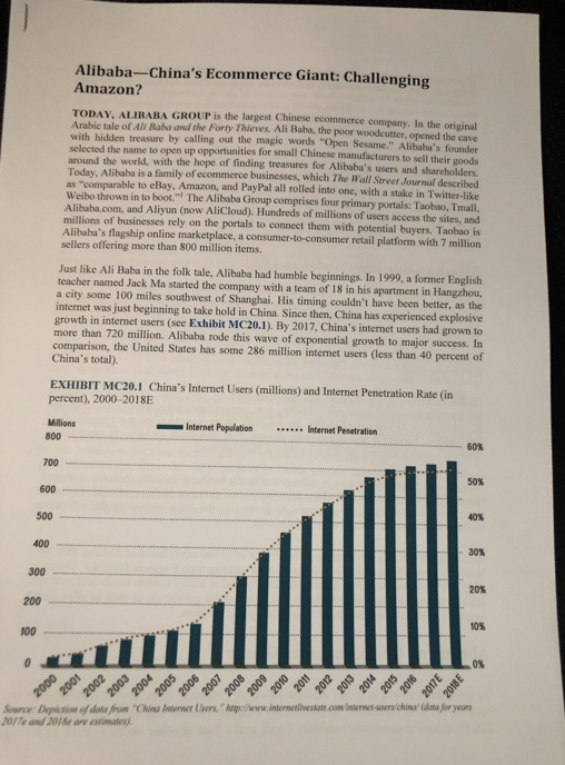 Solved Alibaba-China's Ecommerce Giant: Challenging Amazon? | Chegg.com