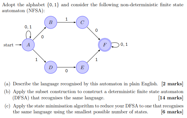 Solved Adopt the alphabet {0,1} and consider the following | Chegg.com