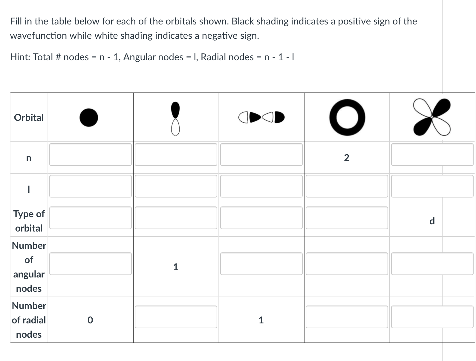 Solved Fill in the table below for each of the orbitals | Chegg.com