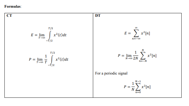 Solved Problem 3: Calculate the average power of the signals | Chegg.com